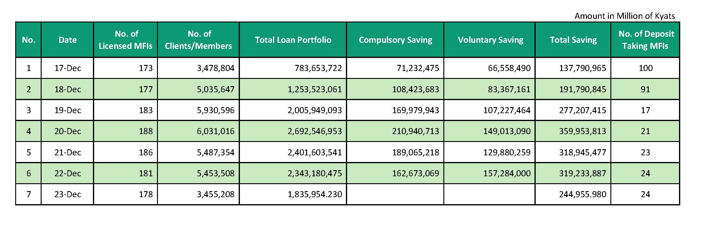 Microfinance Sector Data1 .jpg 305.14 KB