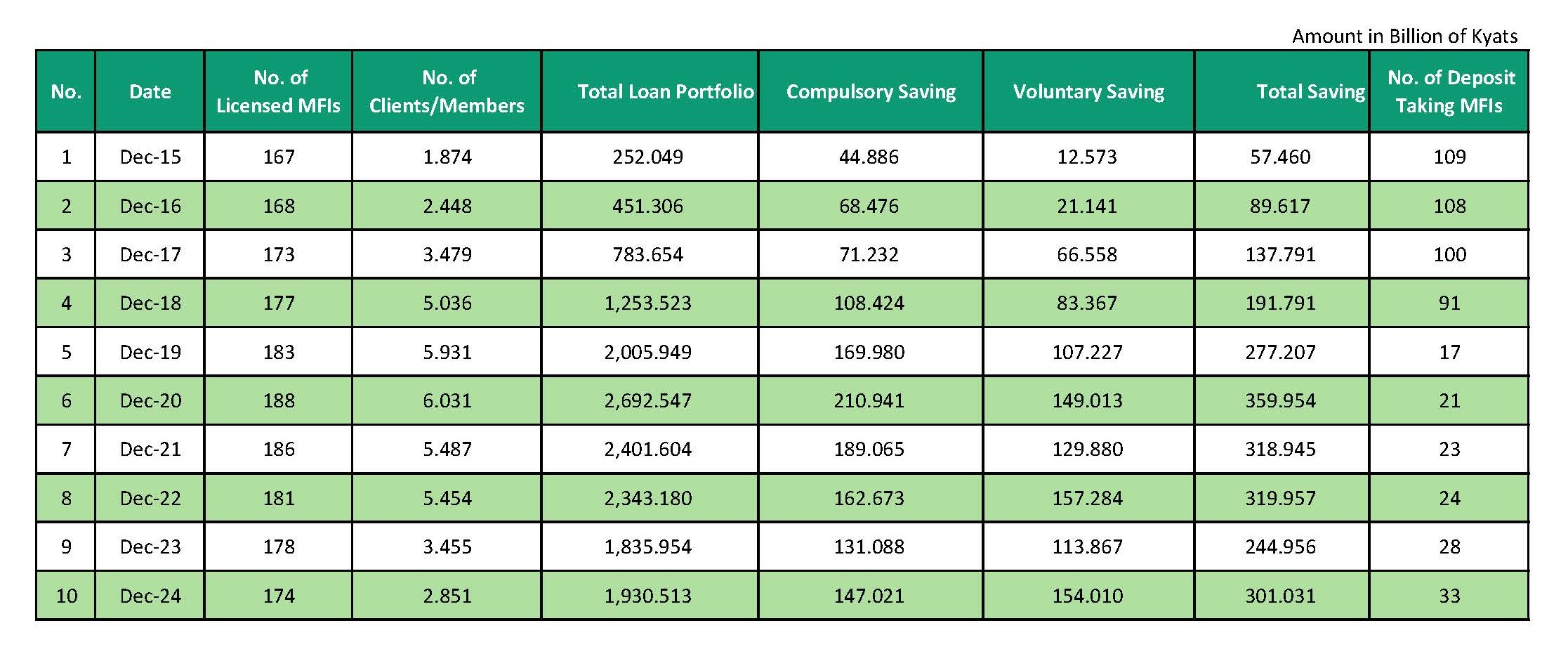Microfinance Sector Data(FRD Data Updated 25 July 2025) .jpg 353.84 KB